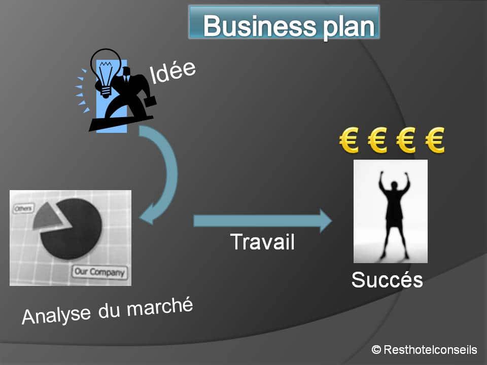 Réussir le business plan d'un restaurant : les conseils d'un expert