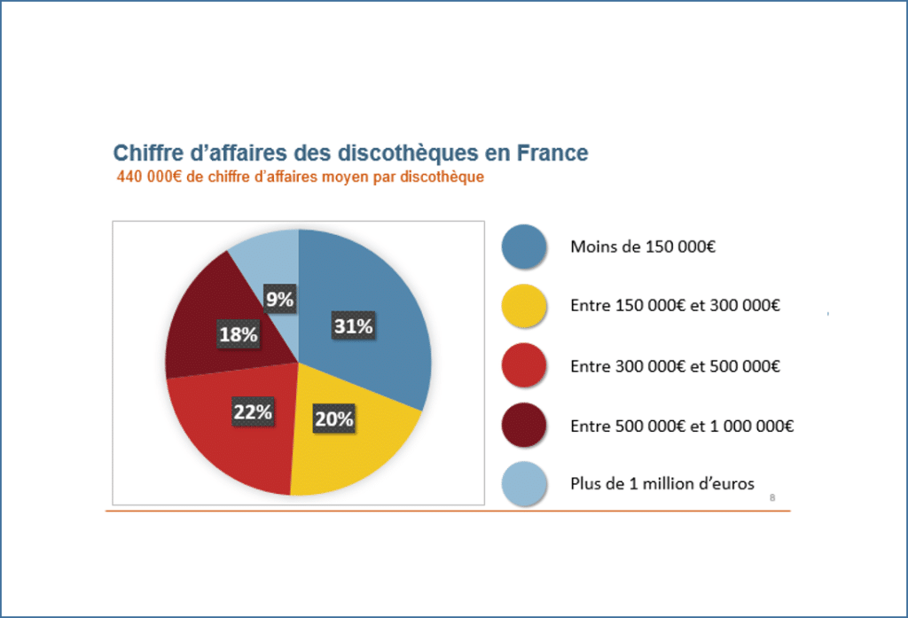 Modèle de business plan pour discothèque/boîte de nuit