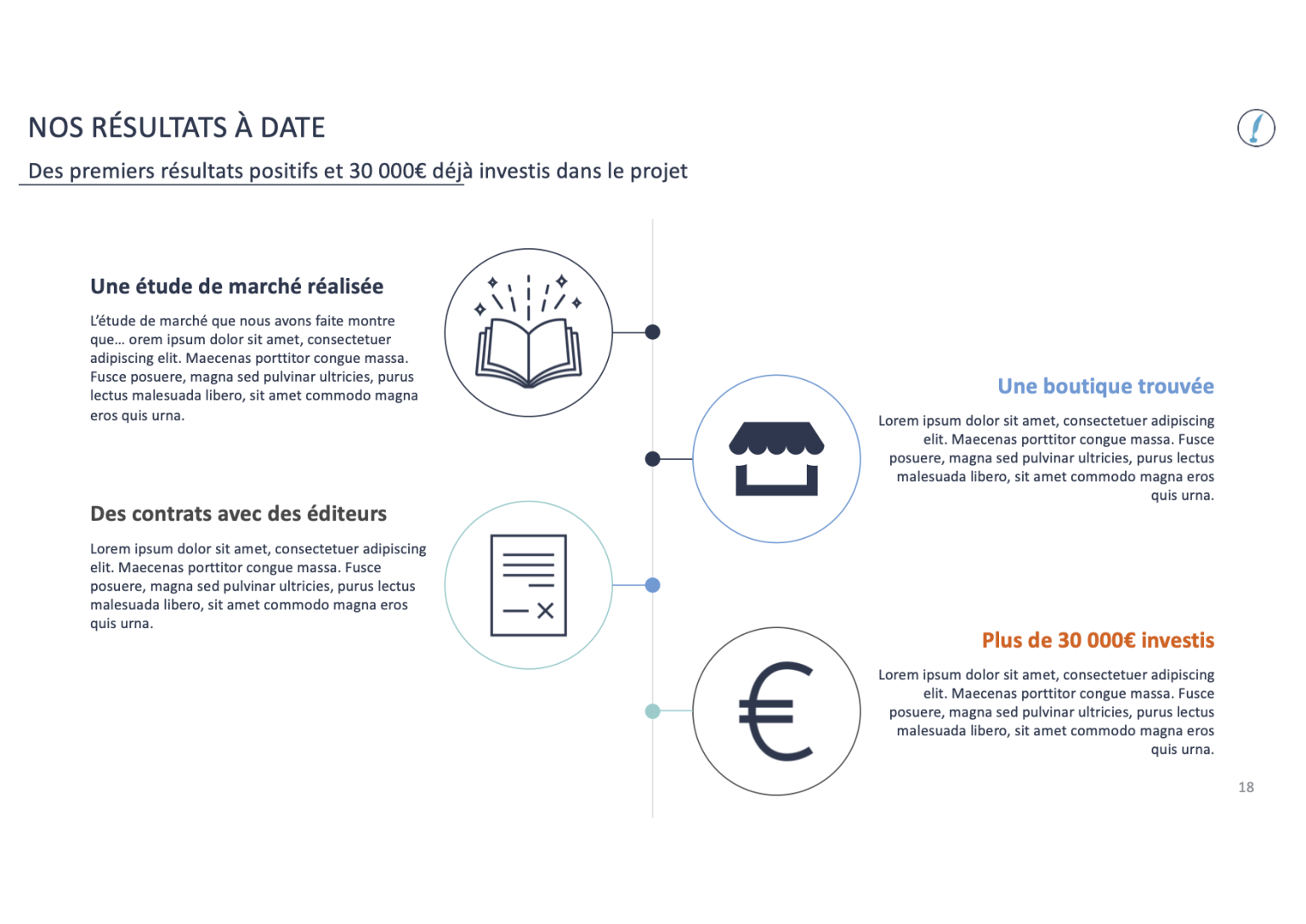 Modèle de business plan pour librairie