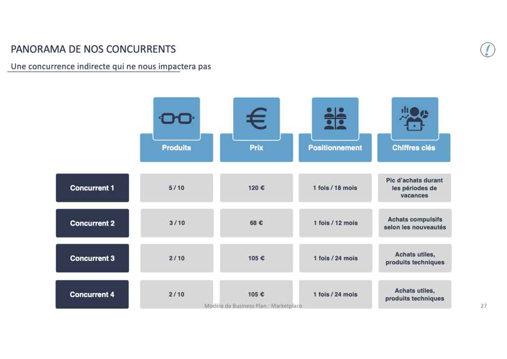 Modèle de business plan pour marketplace Modèle de business plan pour marketplace